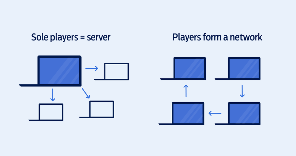 How Do Game Servers Work? Uses and Benefits | Fasthosts