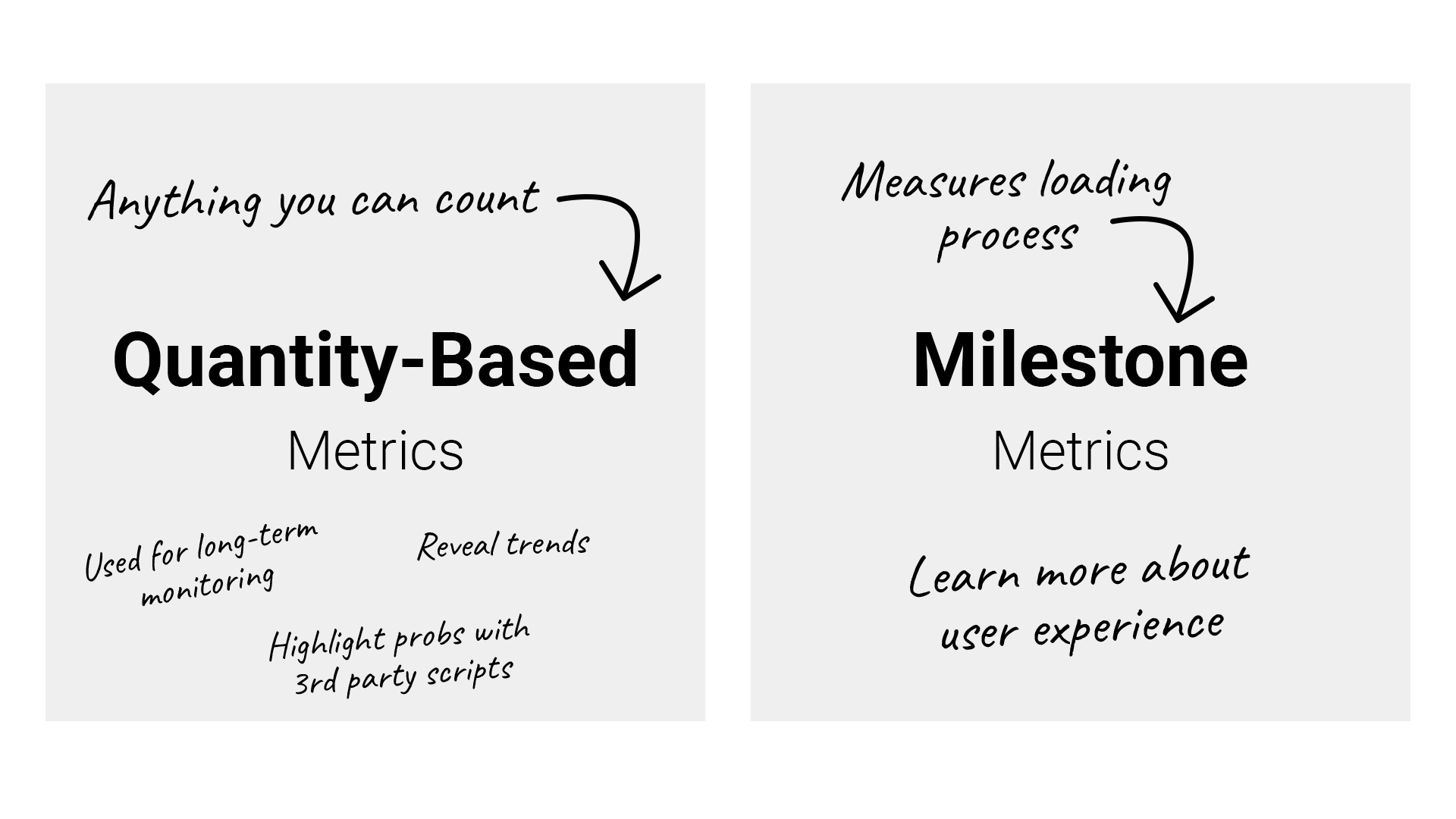 Web Performance Explained: What metrics do we capture? | Fasthosts