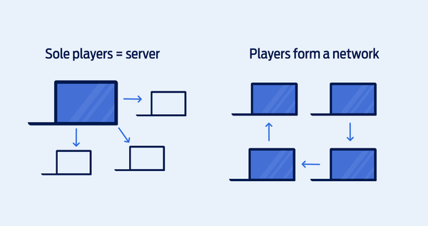 How Do Game Servers Work? Uses and Benefits | Fasthosts